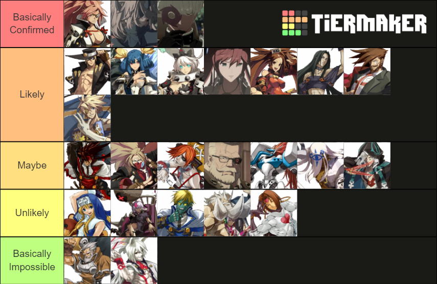 Guilty Gear -STRIVE- DLC Predictions Tier List (Community Rankings ...