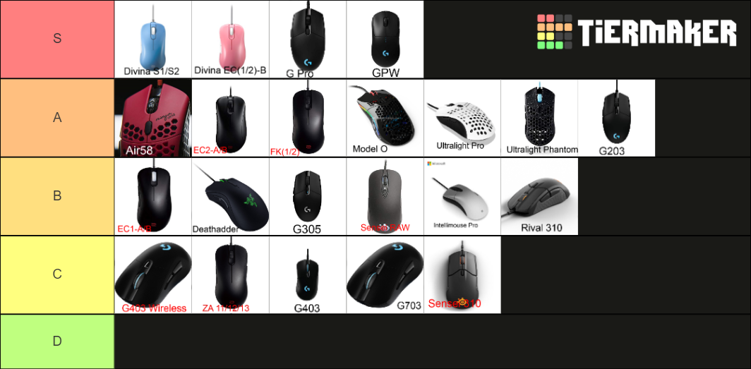 eSports Mice Tier List (Community Rankings) - TierMaker