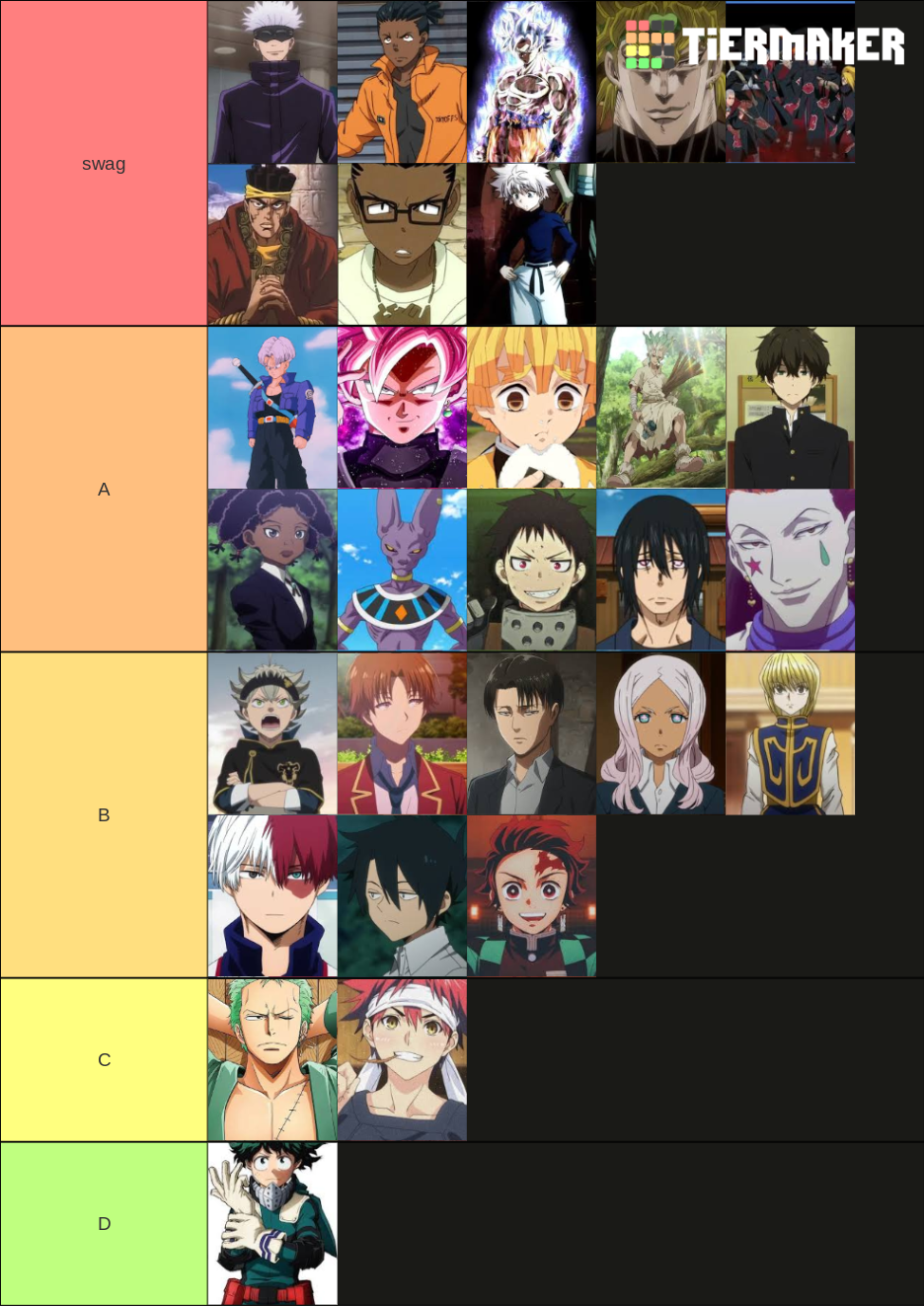 drippiest anime characters Tier List (Community Rankings) - TierMaker