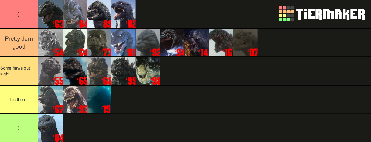 Godzilla Suit/CGI Designs Tier List (Community Rankings) - TierMaker