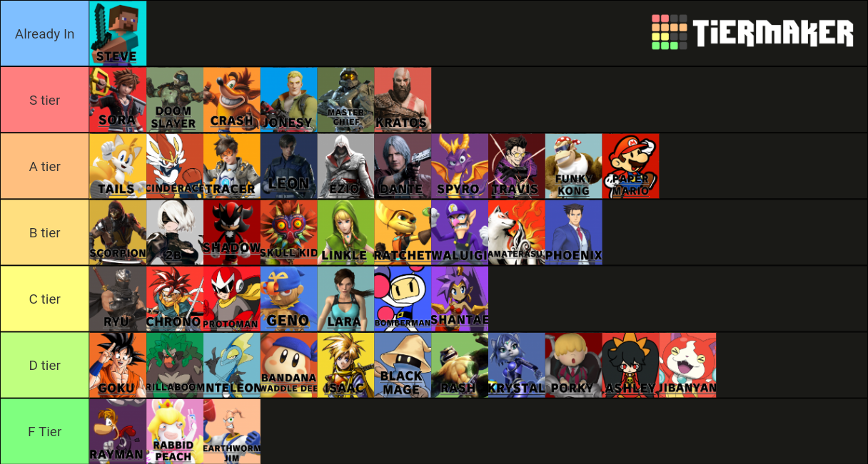 Super Smash Bros. Ultimate newcomers Tier List (Community Rankings ...