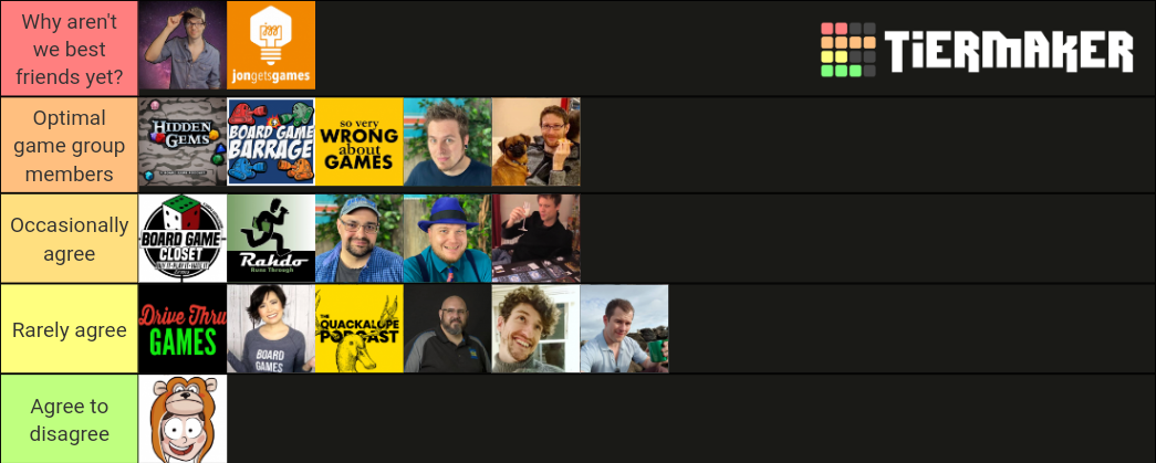 Game reviewers Tier List (Community Rankings) - TierMaker