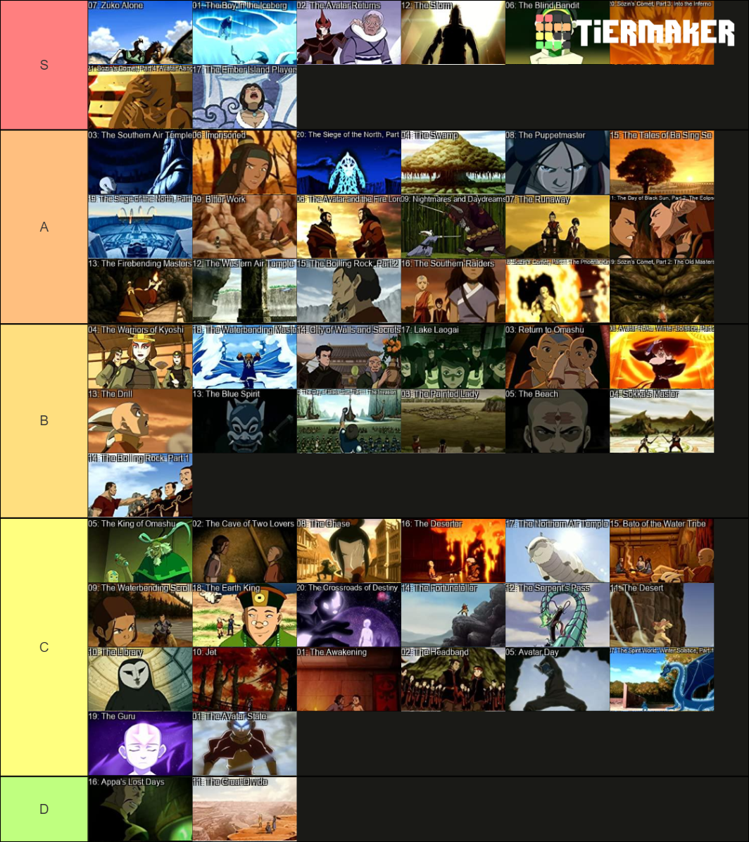 Avatar The Last Airbender Episodes Tier List (Community Rankings ...