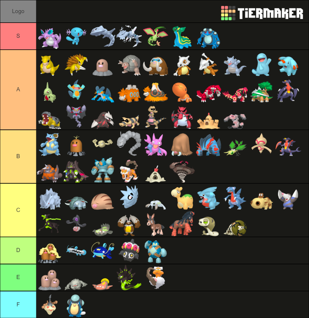 All Ground-Type Pokemon (Home Renders) Tier List (Community Rankings ...