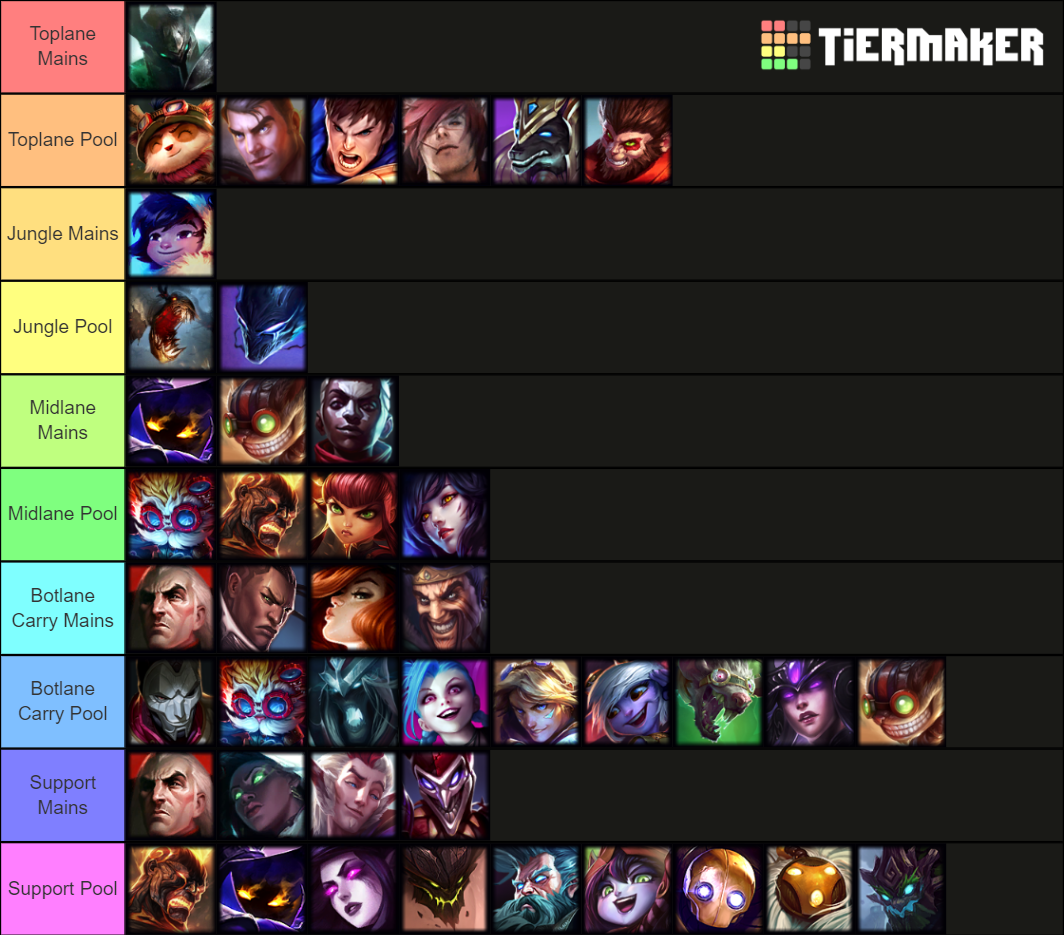LOL Champ Pool Tier List (Community Rankings) - TierMaker