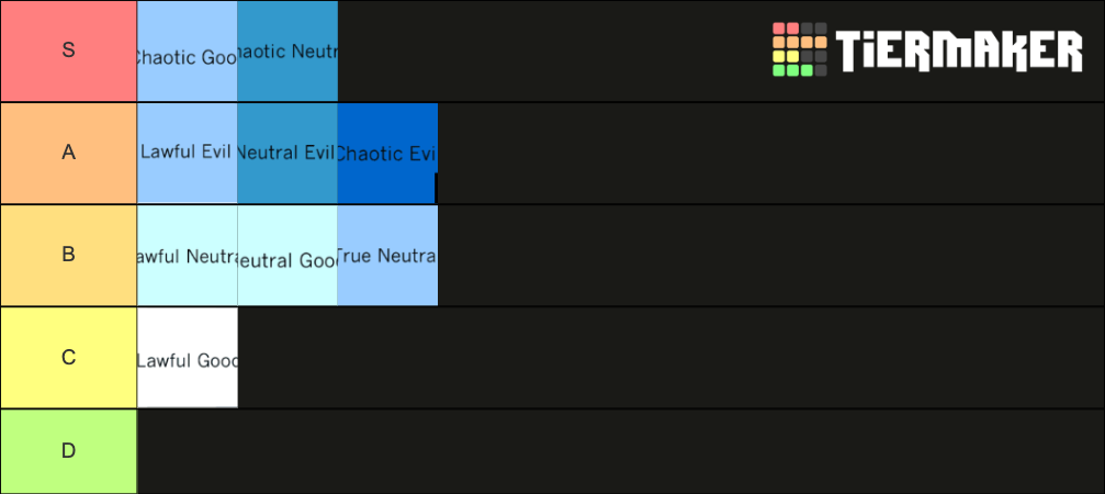 alignment chart rankings Tier List (Community Rankings) - TierMaker