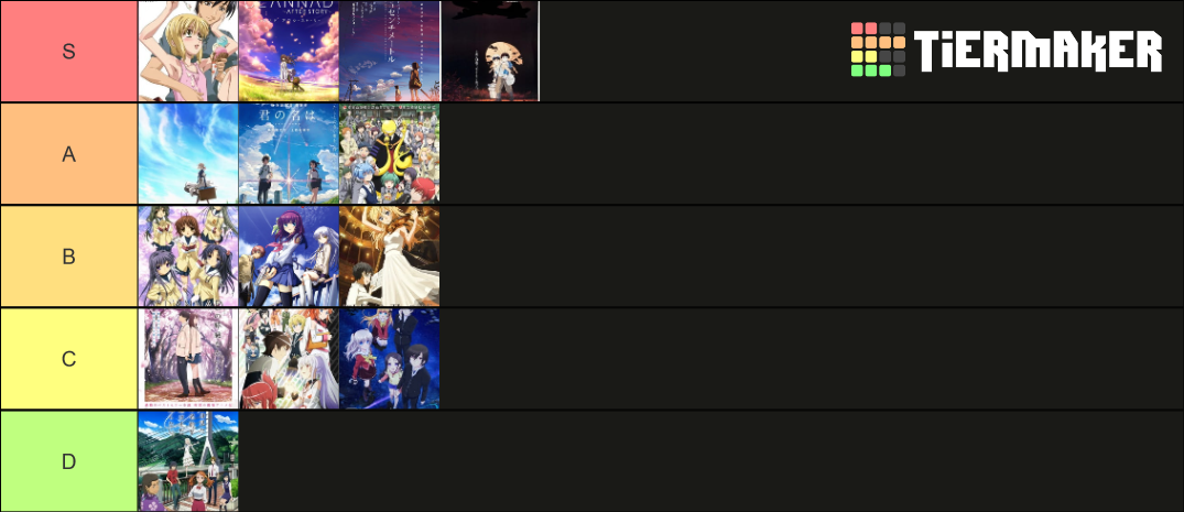Sad Anime Tier List (Community Rankings) - TierMaker
