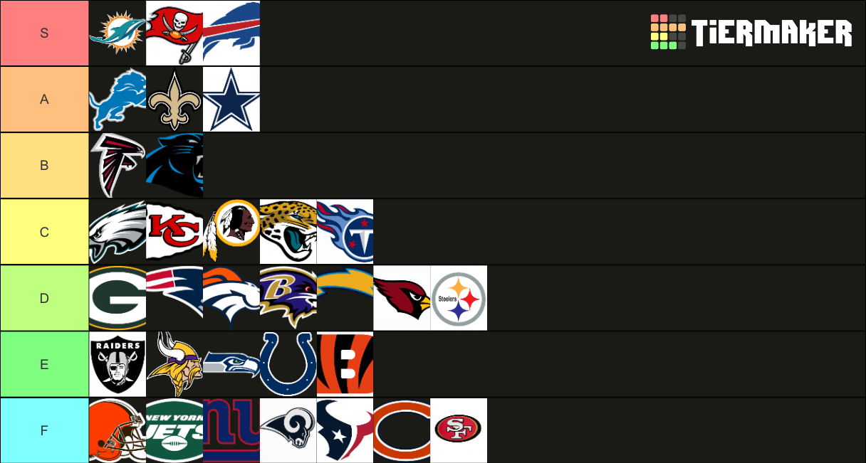 NFL Logo Tier List (Community Rankings) - TierMaker