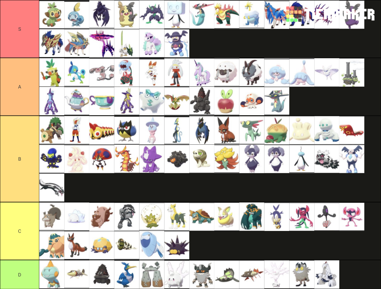ALL NEW POKEMON SWORD AND SHIELD POKEMON Tier List (Community Rankings ...