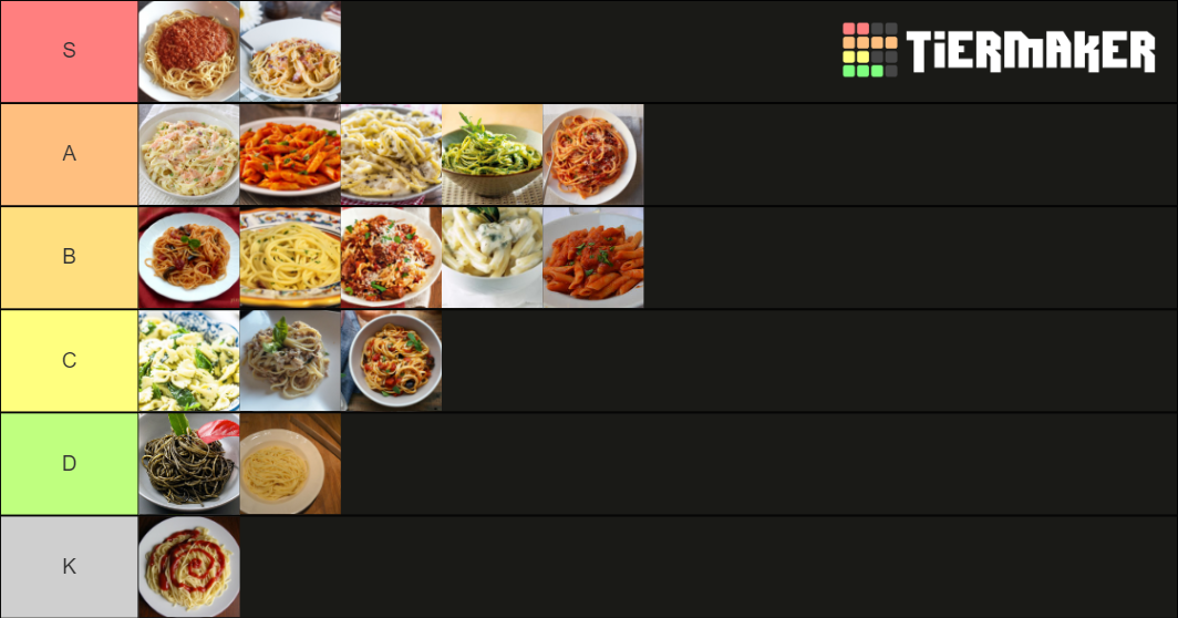 Pasta Sauces Tier List (Community Rankings) - TierMaker