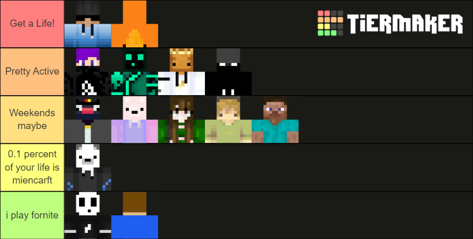 Player Activity Tier List (Community Rankings) - TierMaker