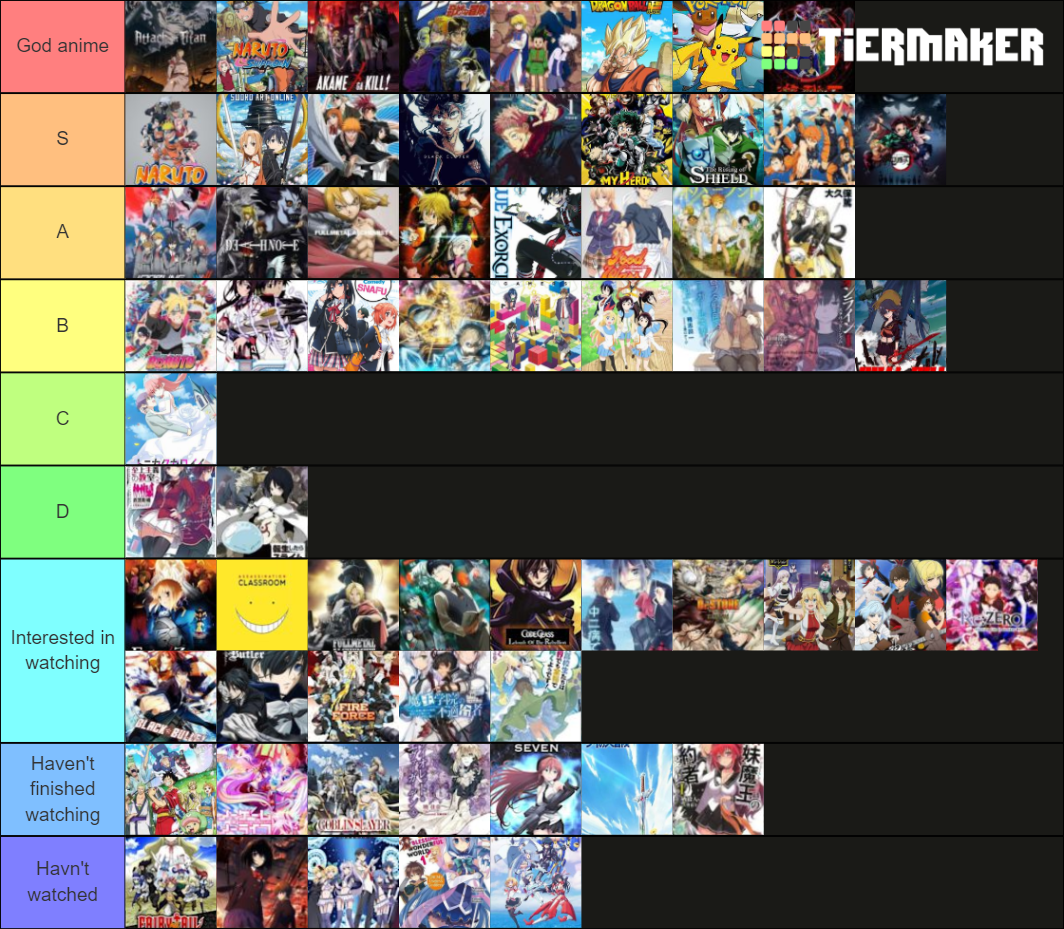 Anime Ranking Tier List (Community Rankings) - TierMaker