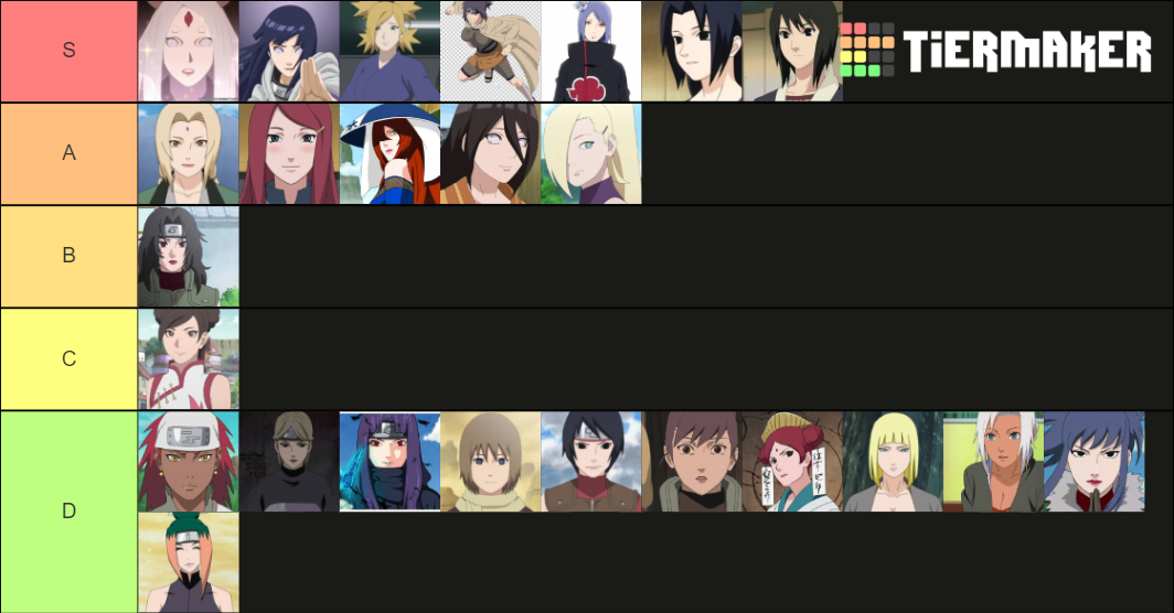 Naruto females Tier List (Community Rankings) - TierMaker