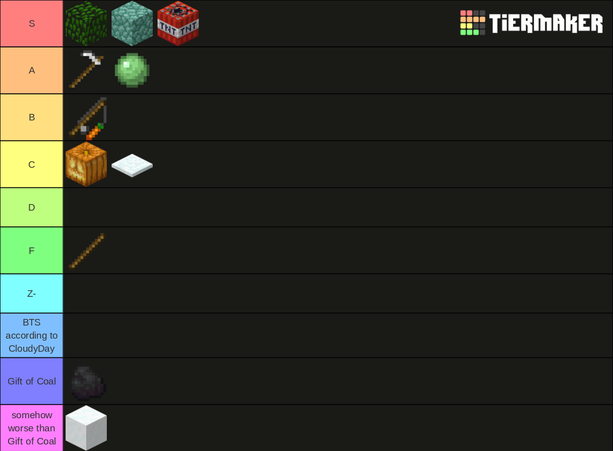 Mineplex Bedrock Gadgets Tier List Community Rankings Tiermaker