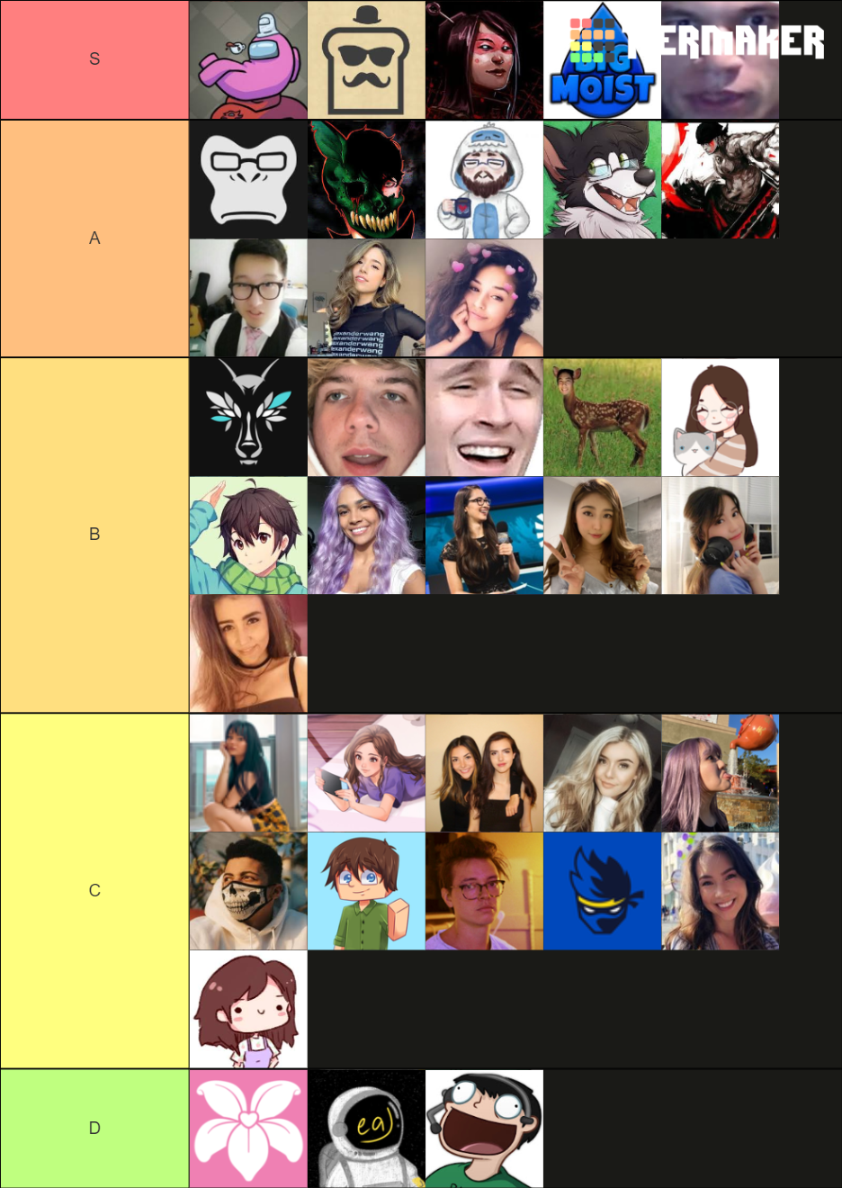 Among Us Streamers Ranked by Overall Skill Tier List (Community ...