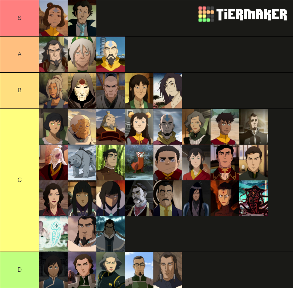 Korra characters Tier List (Community Rankings) - TierMaker