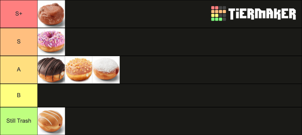 Mcdonald's Donuts Tier List (Community Rankings) - TierMaker