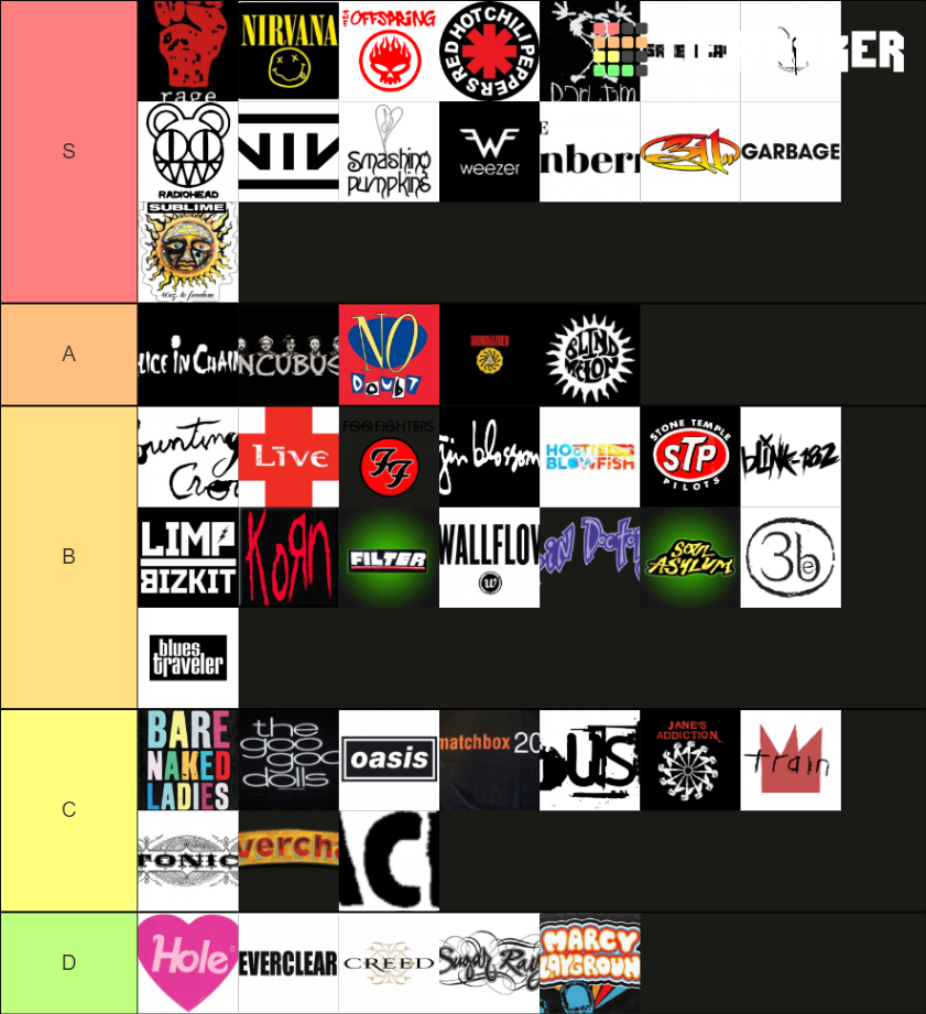 90s Rock Bands Tier List Community Rankings TierMaker