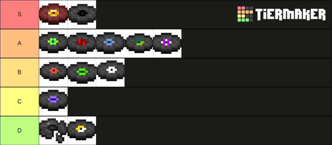 Minecraft Music Discs Tier List (Community Rankings) - TierMaker