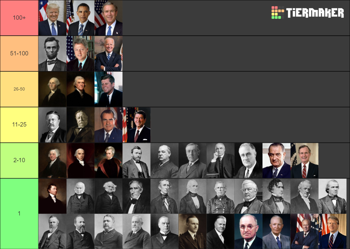 Presidents of the United States of America Tier List (Community ...