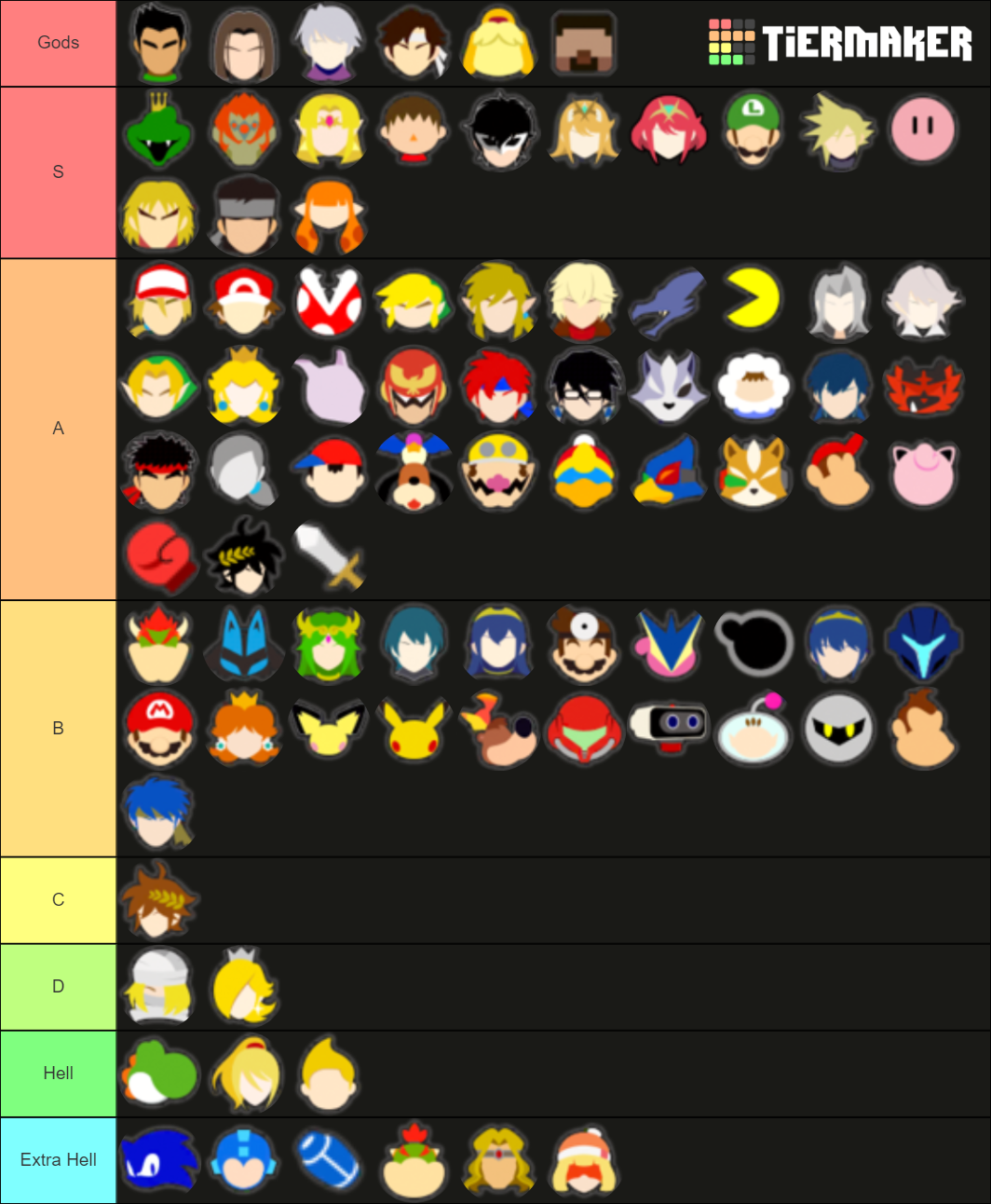 SSBU (updated with Pyra/Mythra) Tier List (Community Rankings) - TierMaker