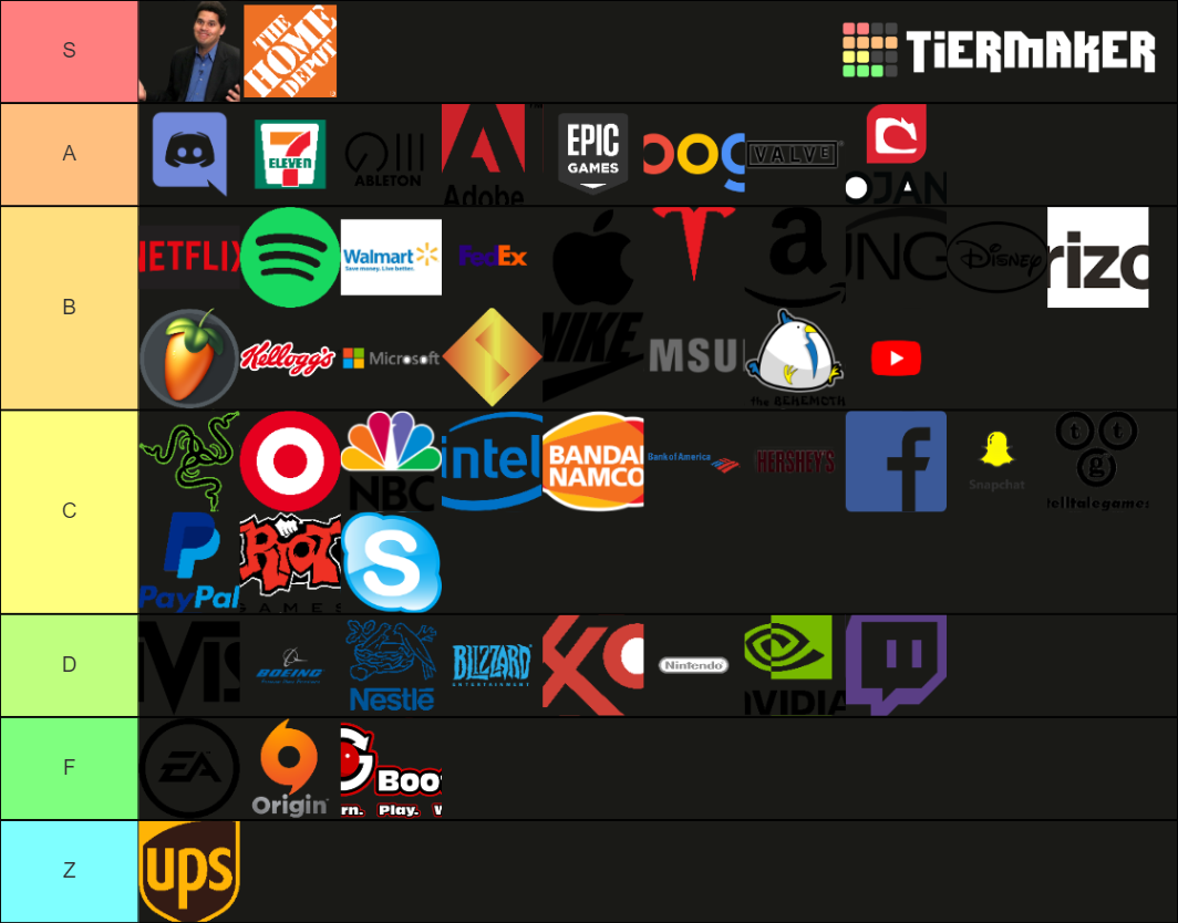 companies Tier List (Community Rankings) - TierMaker
