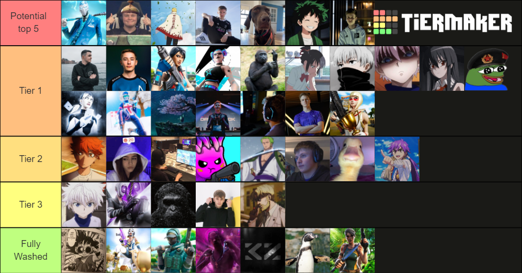 Fortnite pro's Tier List (Community Rankings) - TierMaker
