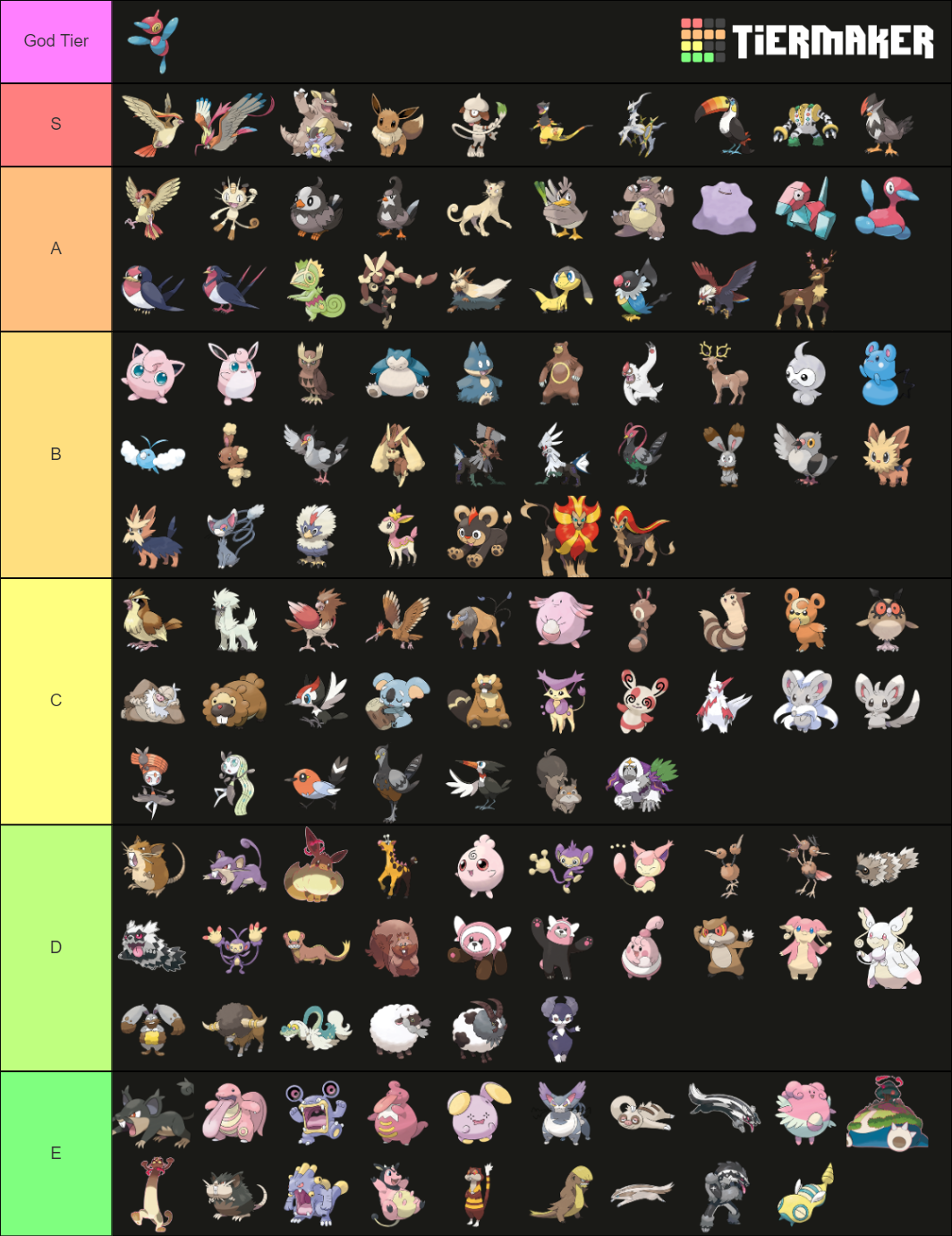 All Normal Type Pokémon (Gen 1 - 8) Tier List (Community Rankings ...