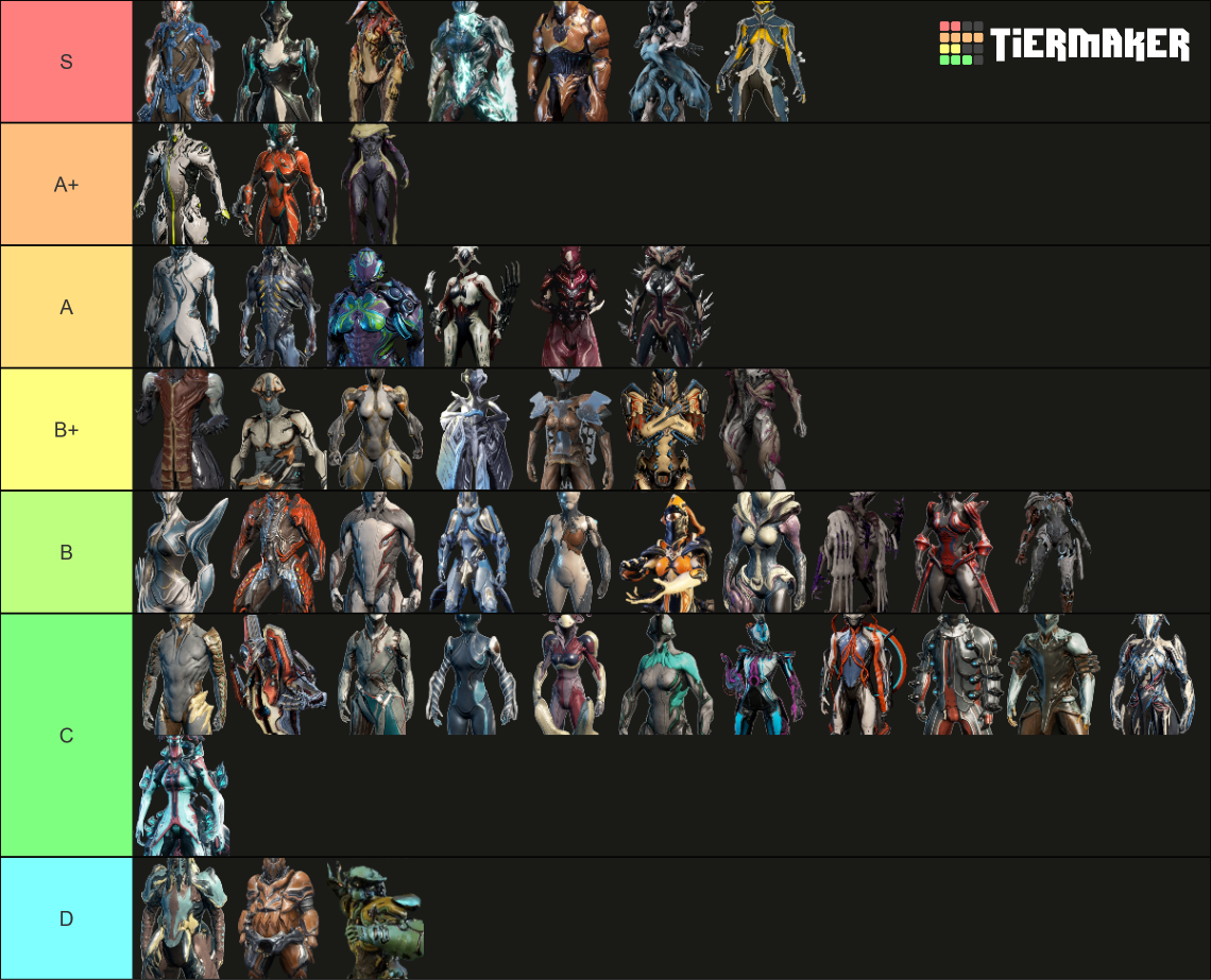 Recent Warframe Tier Lists - TierMaker