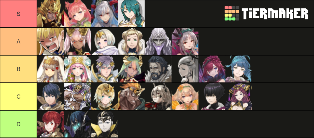 Fire Emblem Heroes OCs Tier List (Community Rankings) - TierMaker