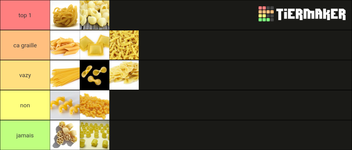 Types de pates Tier List (Community Rankings) - TierMaker