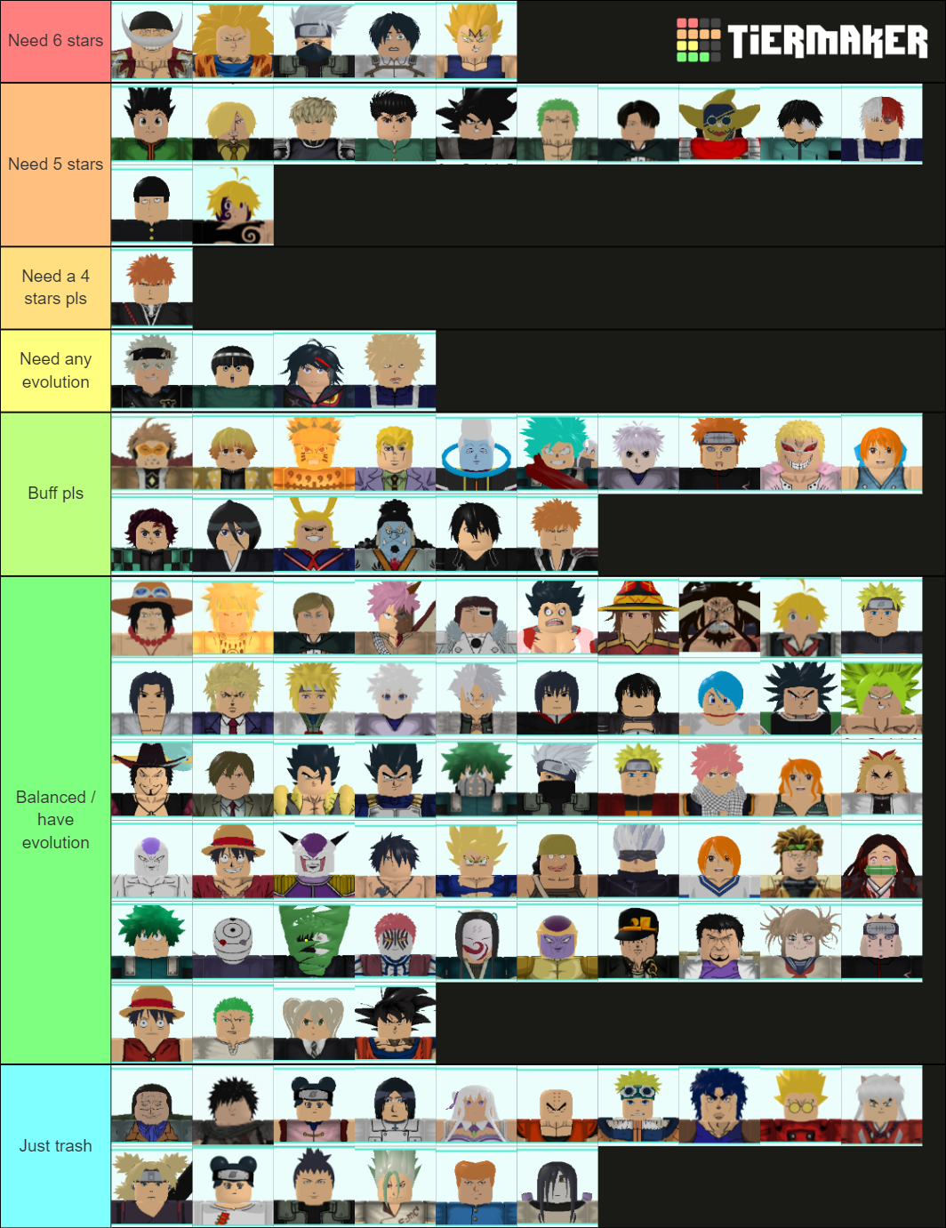 ASTD evolution/buff Tier List (Community Rankings) - TierMaker