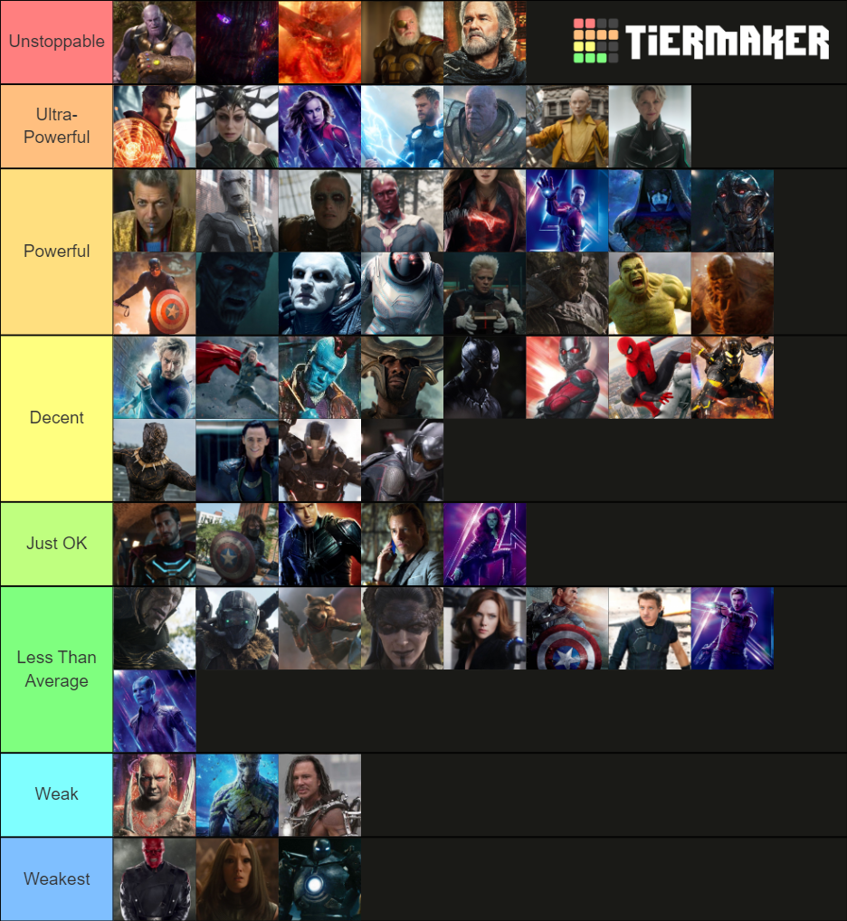 Most Powerful MCU Beings, Ranked Tier List (Community Rankings) - TierMaker