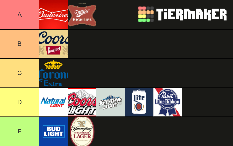Beers Tier List (Community Rankings) - TierMaker