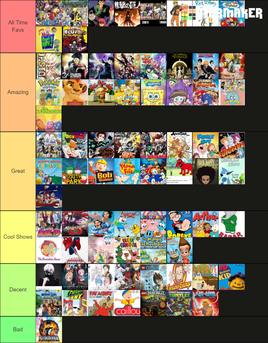 Animated Shows Tier List (Community Rankings) - TierMaker
