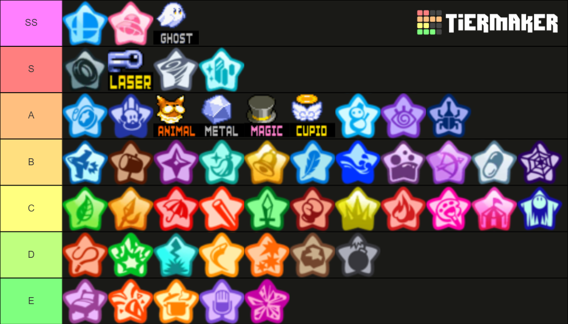 Kirby Copy ability Tier List (Community Rankings) - TierMaker
