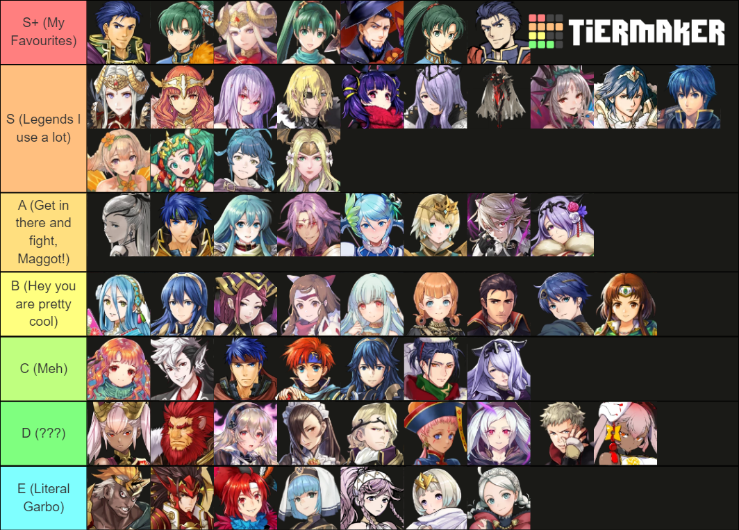 Budda's FEH Tier List (Community Rankings) - TierMaker