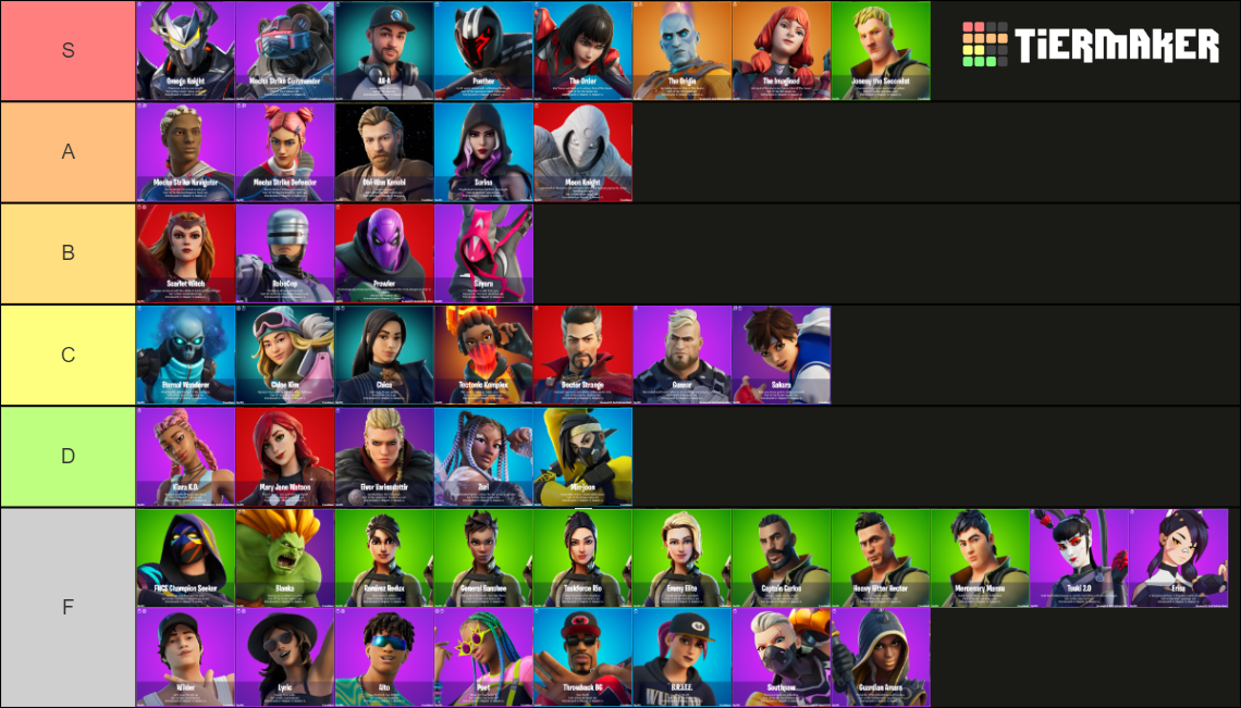 Chapter 3: Season 2 Skins Tier List (Community Rankings) - TierMaker