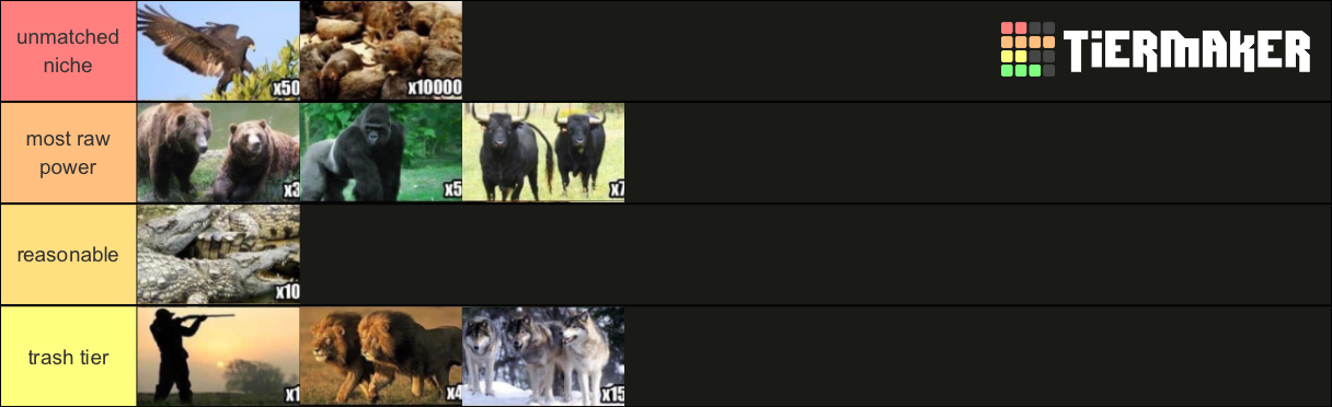 PICK TWO THEY WILL DEFEND YOU, THE REST IS COMING TO KILL YO Tier List ...