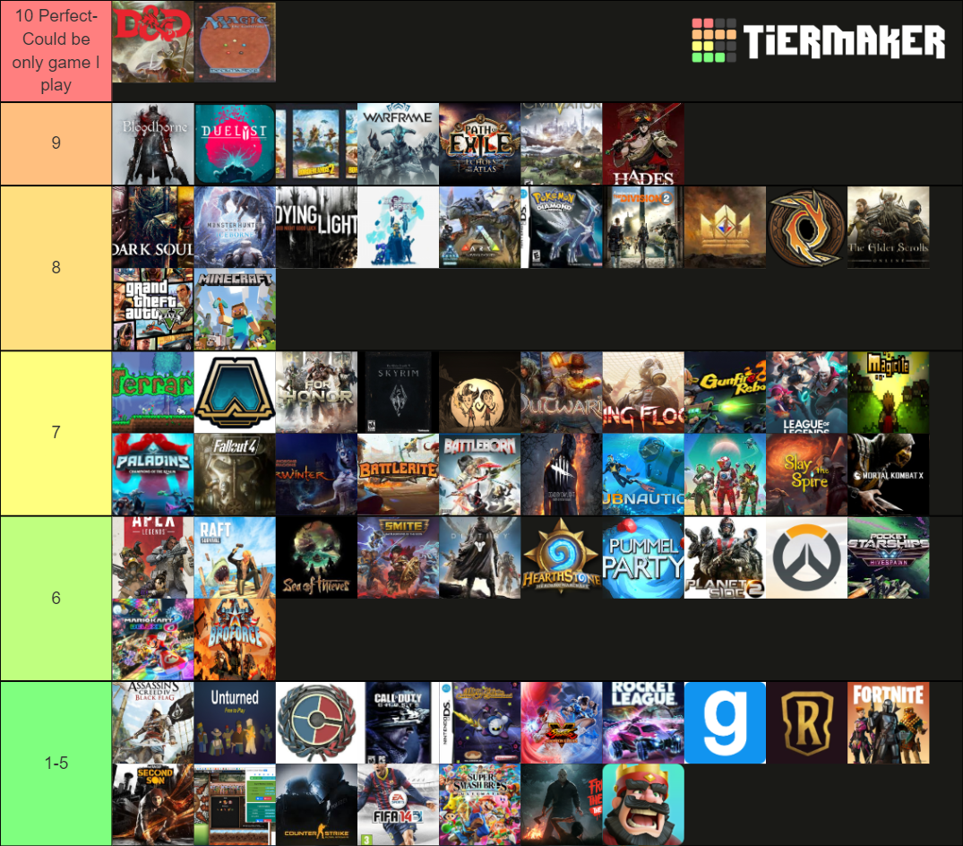 Video Game Tierlist Tier List (Community Rankings) - TierMaker
