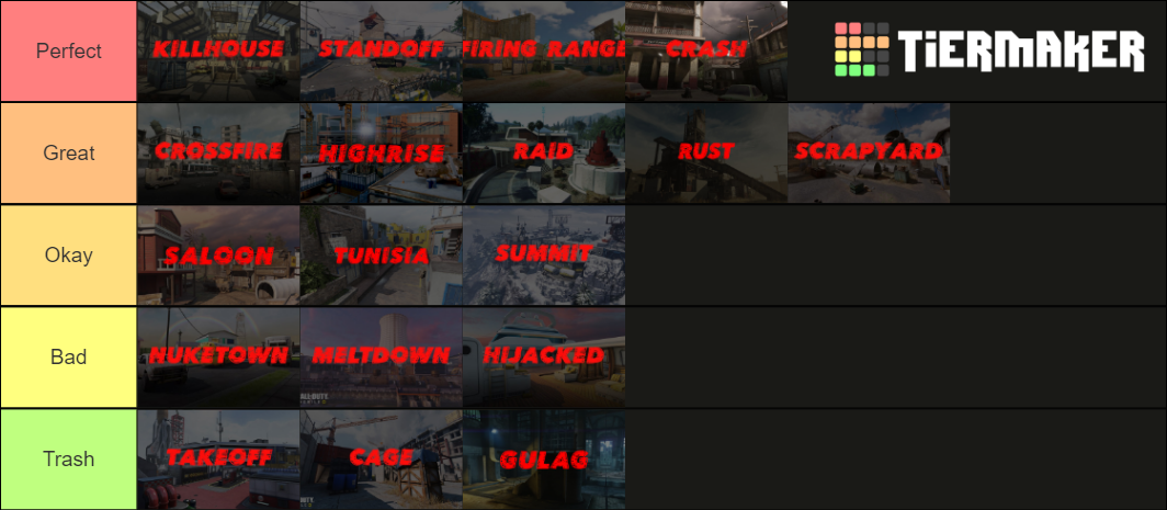 CODM Maps Tier List (Community Rankings) - TierMaker