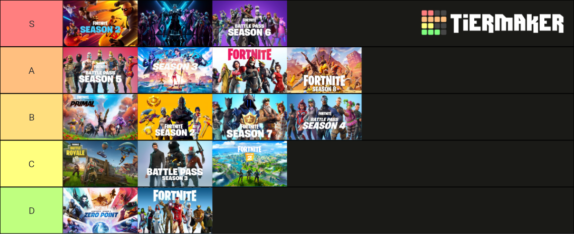 Fortnite seasons Tier List (Community Rankings) - TierMaker