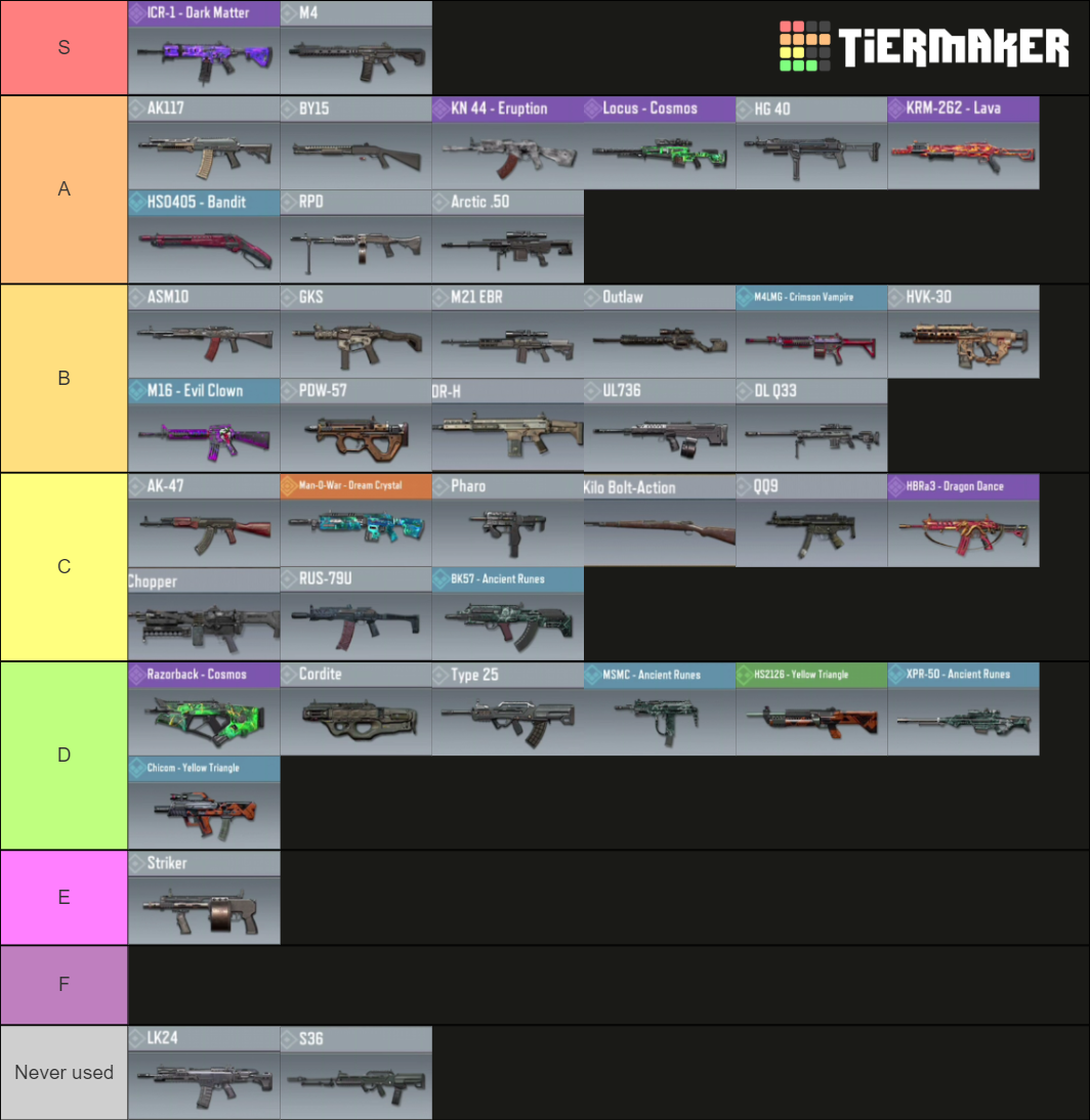 Season 9 COD Mobile Weapons Maker Tier List (Community Rankings ...