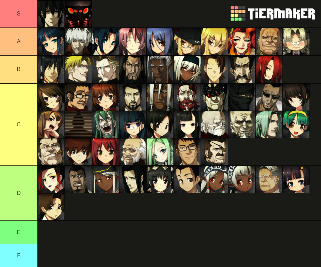 Full Metal Daemon Muramasa Character Tier List (Community Rankings ...
