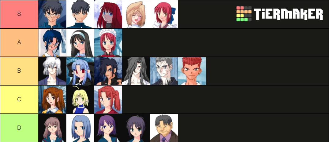 Tsukihime/Kagetsu Tohya Characters Tier List (Community Rankings ...