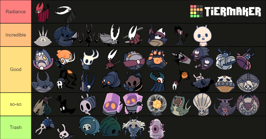 Hollow Knight All Bosses Rank Tier List (Community Rankings) - TierMaker