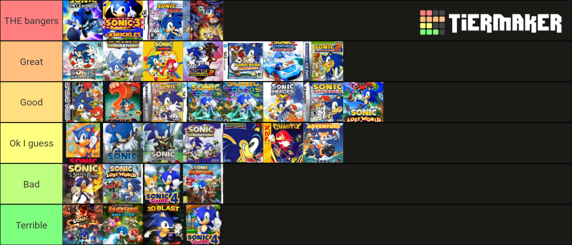 Ultimate Sonic (Every playable game) Tier List (Community Rankings ...