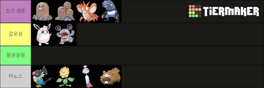 Pokemon Mystery Dungeon Guild Members Tier List (Community Rankings ...