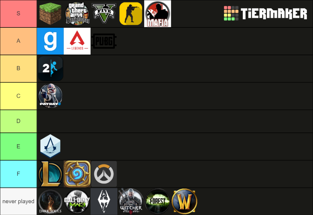 Best videogames of all time Tier List (Community Rankings) - TierMaker