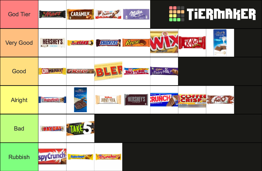 Chocolate Bar (Canada & US) Tier List (Community Rankings) - TierMaker